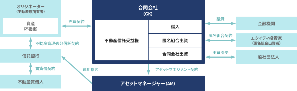 Our Products | Nomura Real Estate Asset Management Co., Ltd.